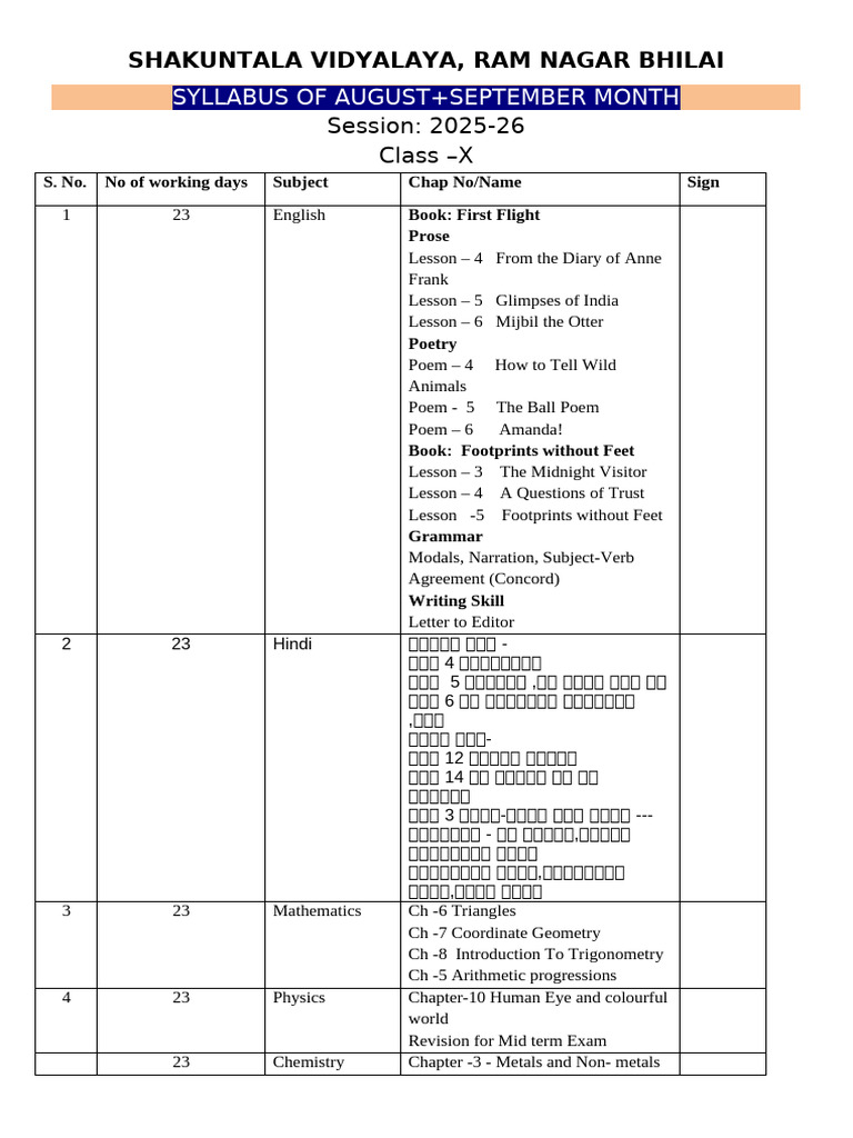 Class X August+September Syllabus | PDF