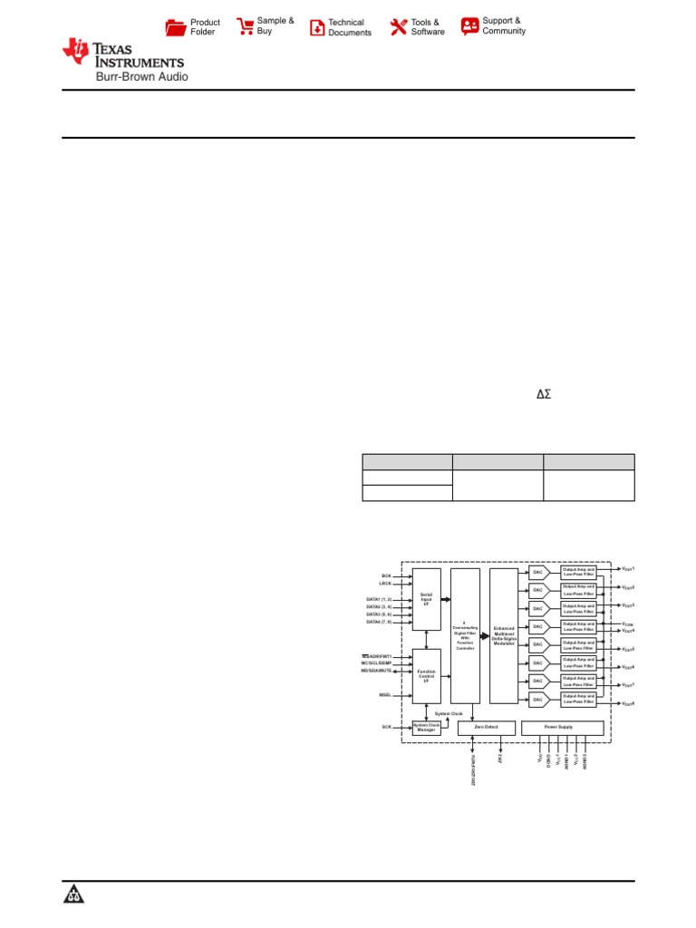 pcm1681 8ch Dac | PDF | Sampling (Signal Processing ...