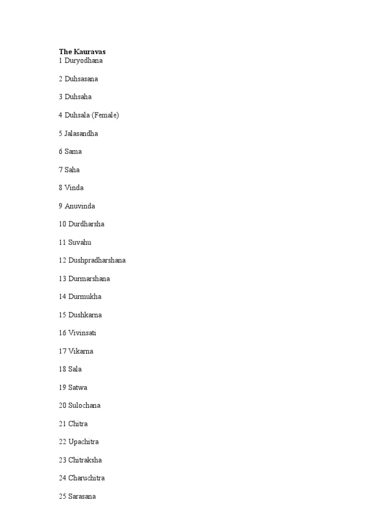 List of 101 Kauravas Names | PDF | Religion & Spirituality