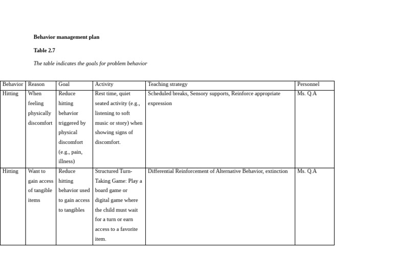 Behavior Management Plan Overview | PDF