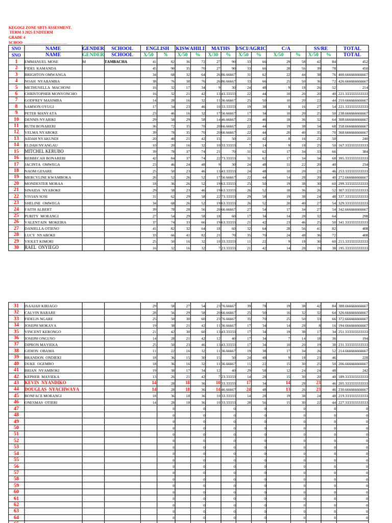 Grade 4 Kegogi Zone Endterm | PDF