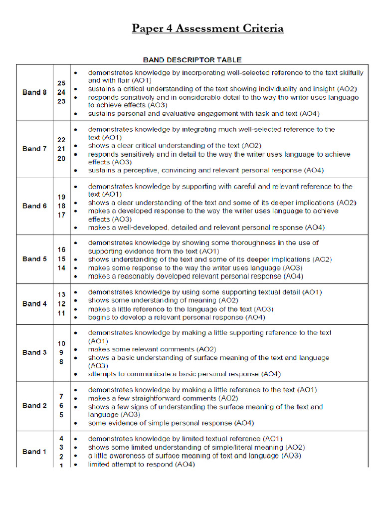 Assessment Criteria | PDF