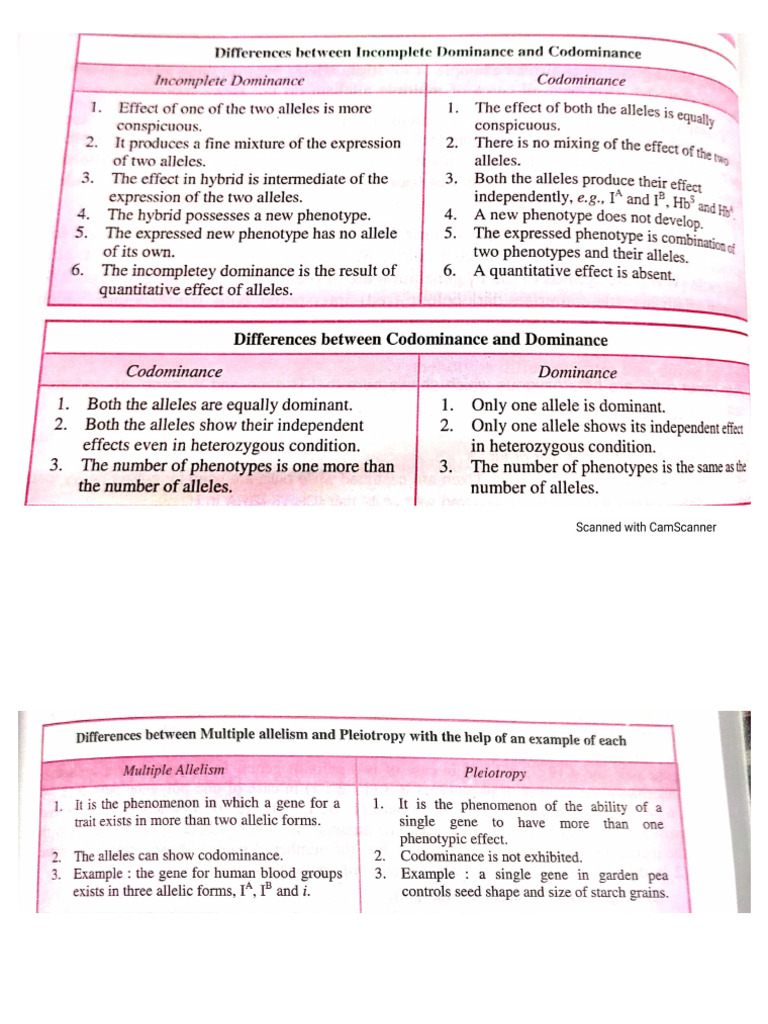 Principle of Inheritance and Variation All Important Difference | PDF