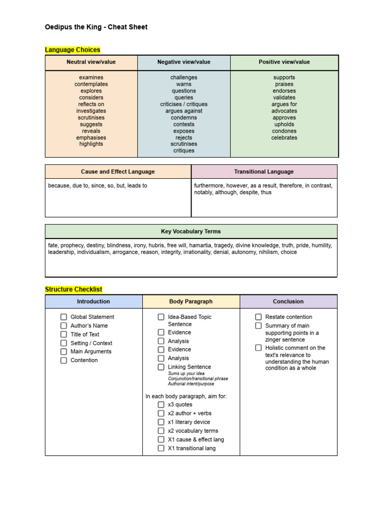Literary Devices in Oedipus the King | PDF | Irony