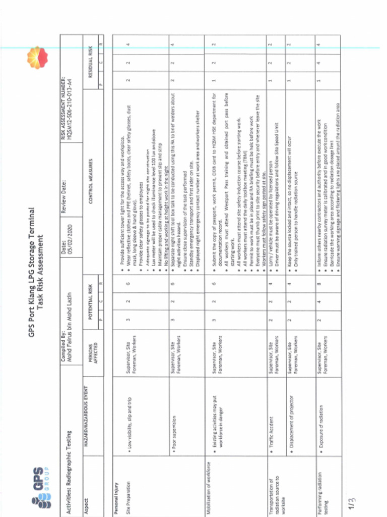 Hqsm12 s06 210 013 A4 A Risk Assessment For Radiographic Testing ...