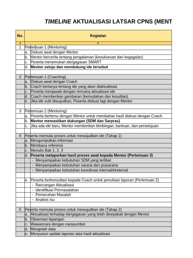 Jadwal Mentoring Dan Coaching Latsar CPNS | PDF