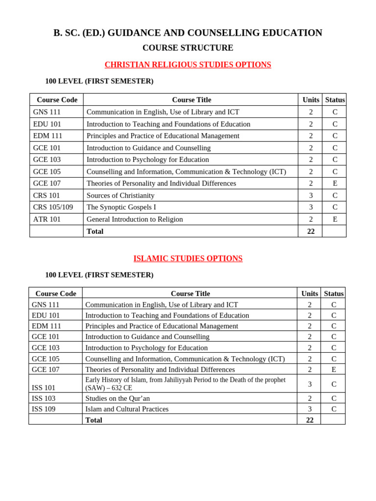 G & C 100 Level Courses (With Options) | PDF | Science