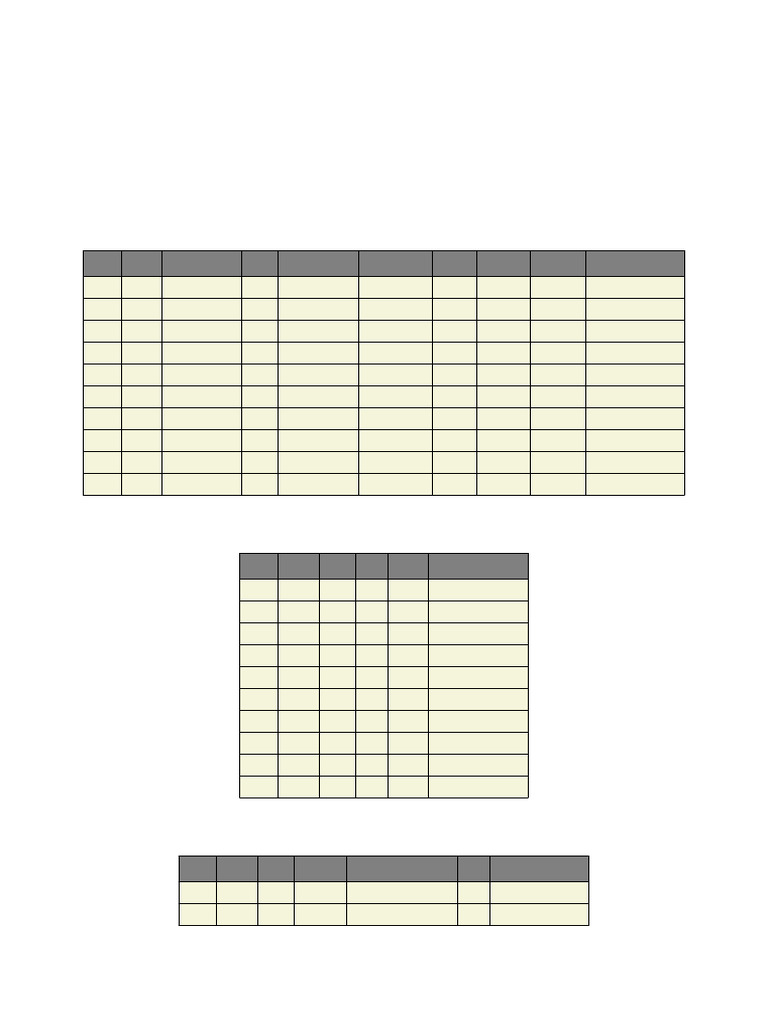 Showroom Inventory Ledger | PDF