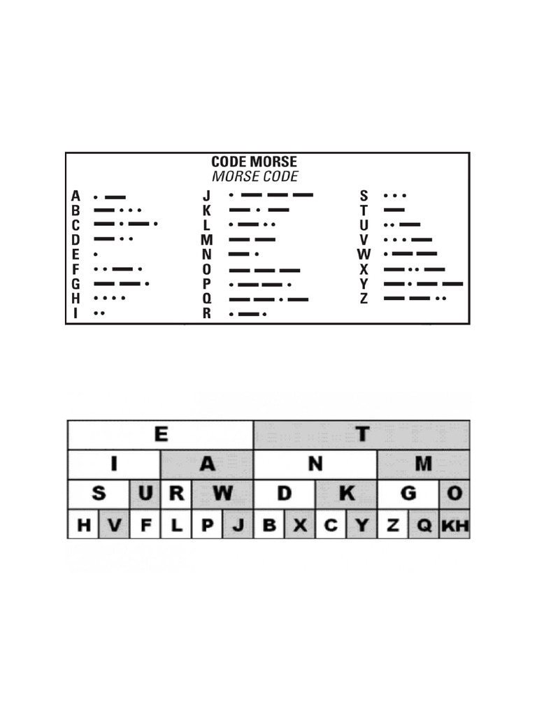 Materi Sandi Morse | PDF