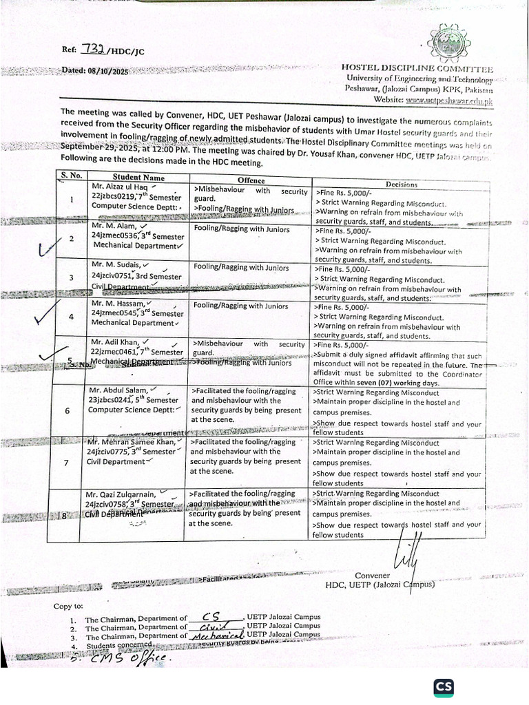 Hostel Discipline Committee Decisions | PDF