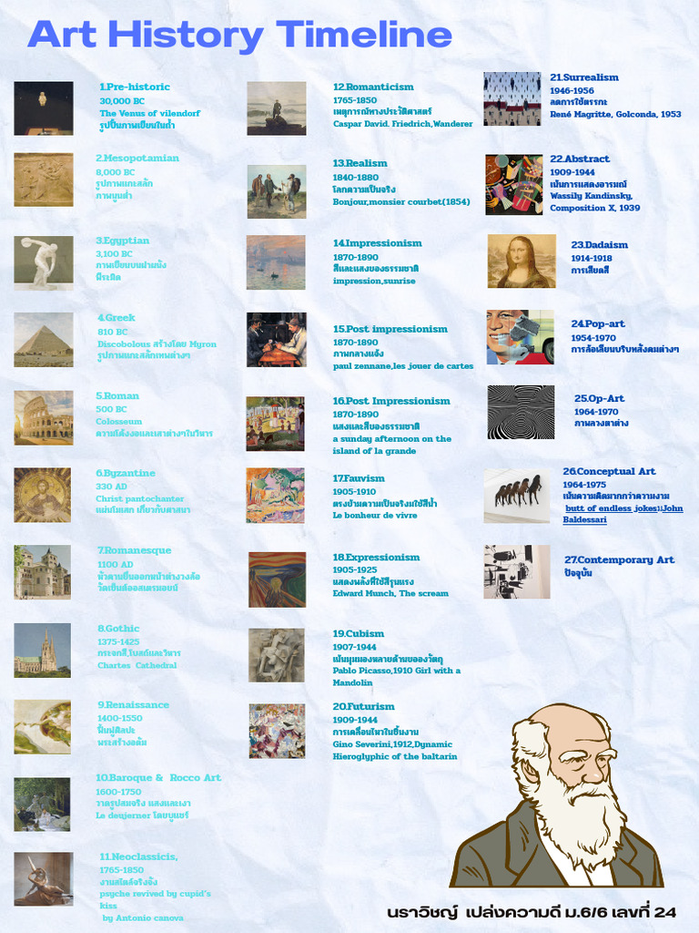 Art History Timeline | PDF