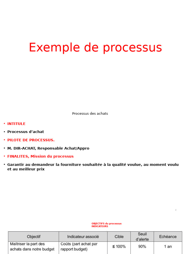 Processus d'Achat : Objectifs et Ressources | PDF