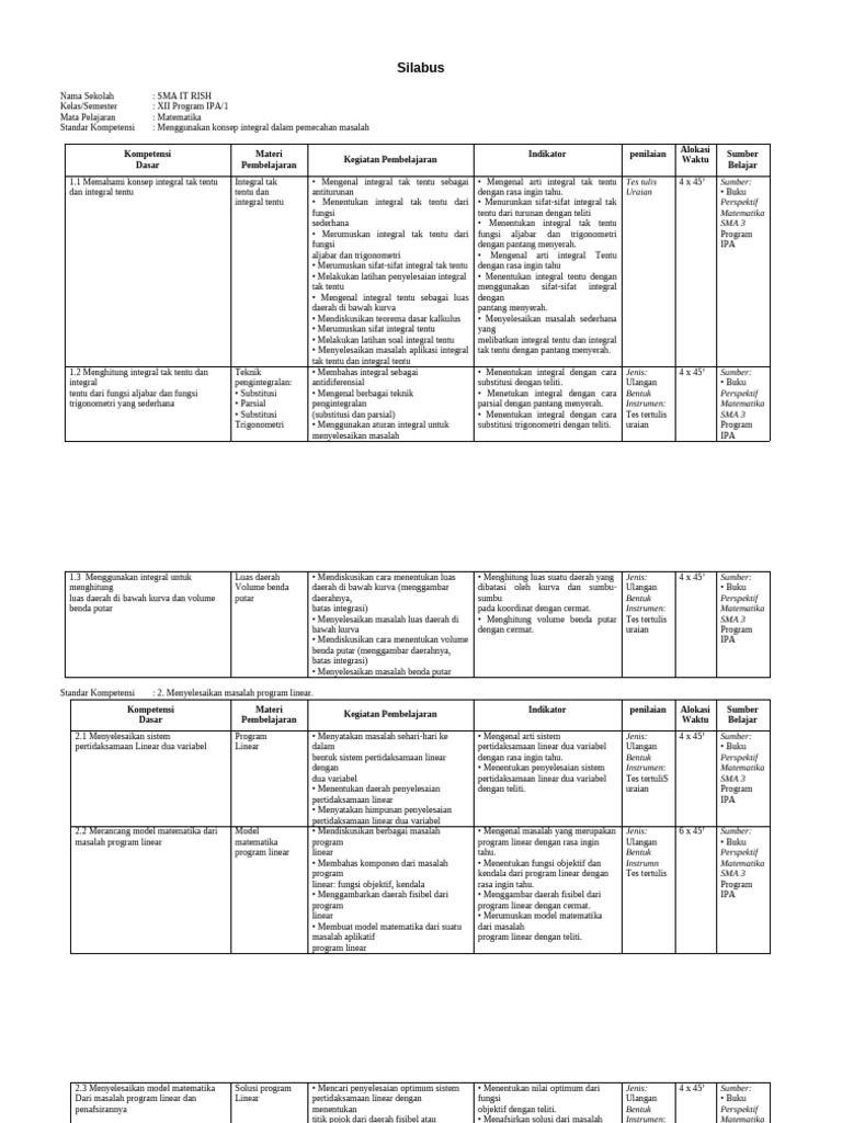 Silabus XII IPA | PDF