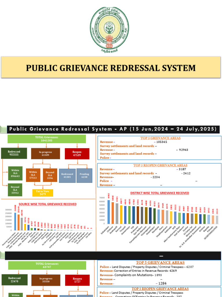 Public Grievance Redressal Overview | PDF | Mutation