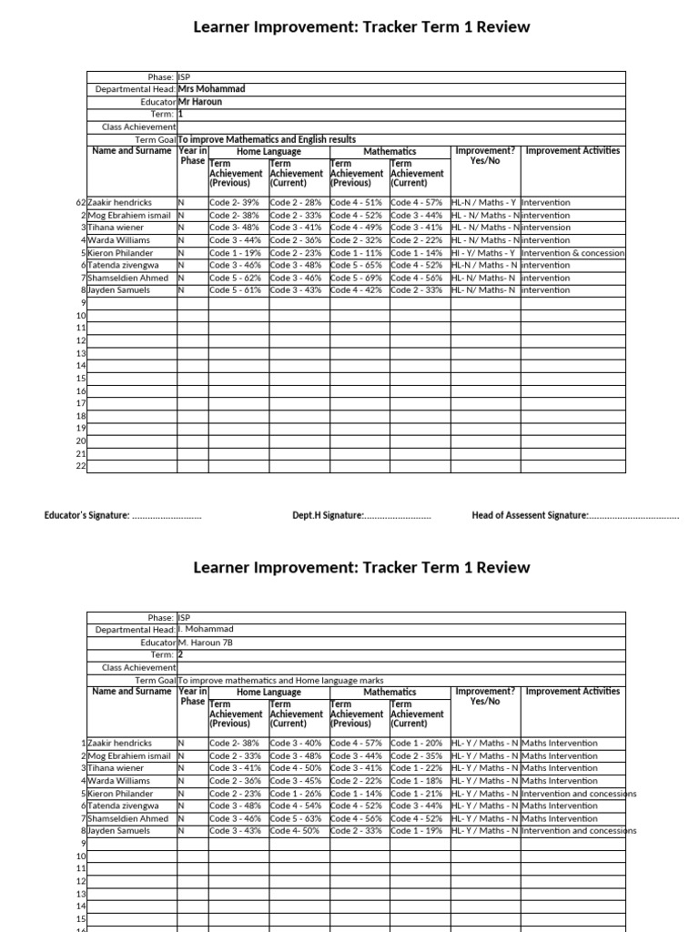 Learner Tracking Grade 7 b (2) | PDF | Mathematics | Science