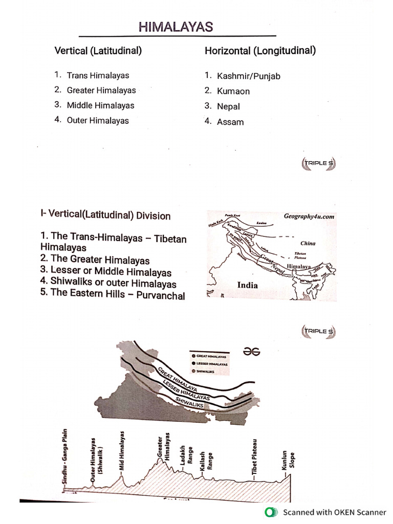 Himalayas | PDF