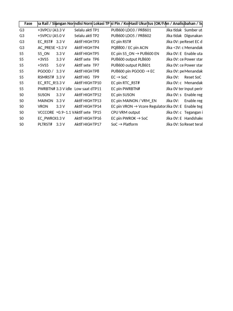 Power Sequence Worksheet JasperLake DA0PAKMB6F0 FULL | PDF