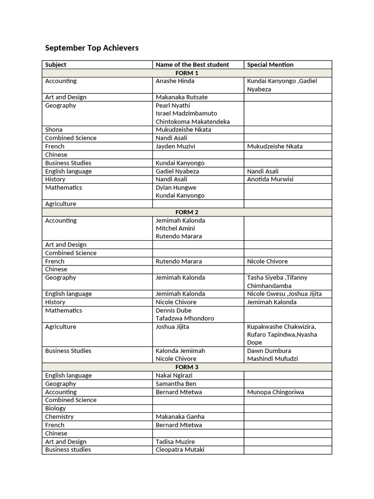 September Student Achievers List | PDF | Inquiry | Natural Sciences