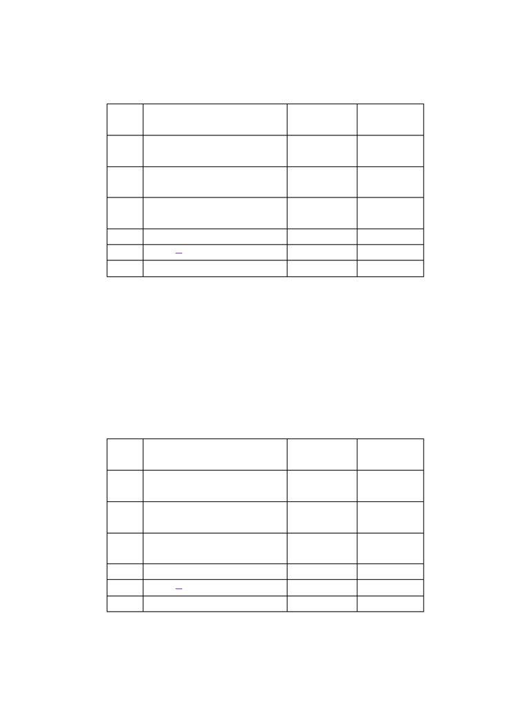 Rubrics For Lab Exp | PDF