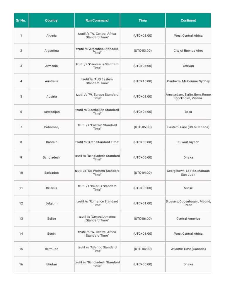Time Zone For Work 19sep25 164542 | PDF | Geography