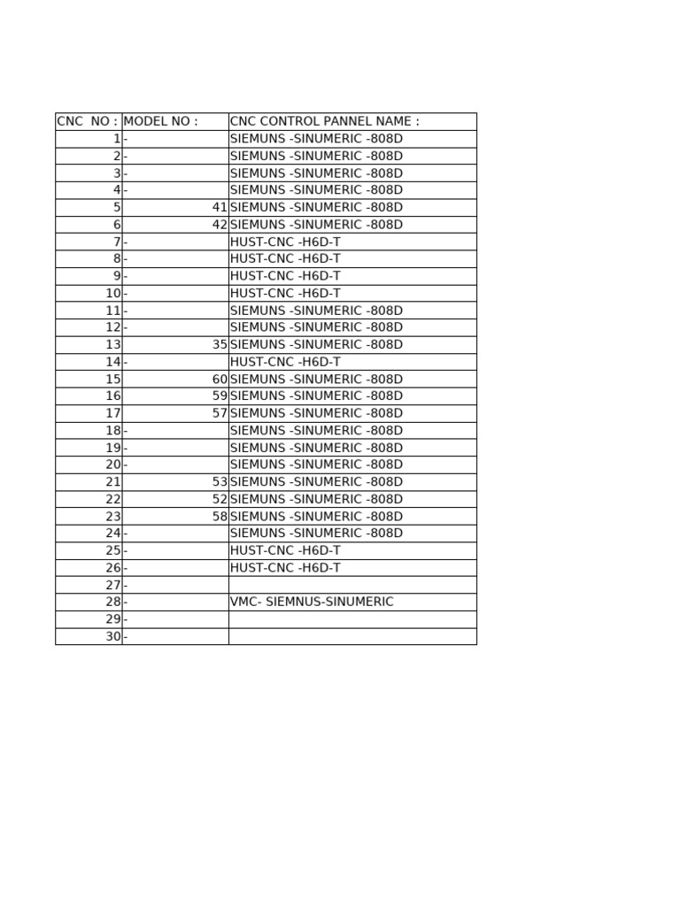 CNC Control Panel Models Overview | PDF