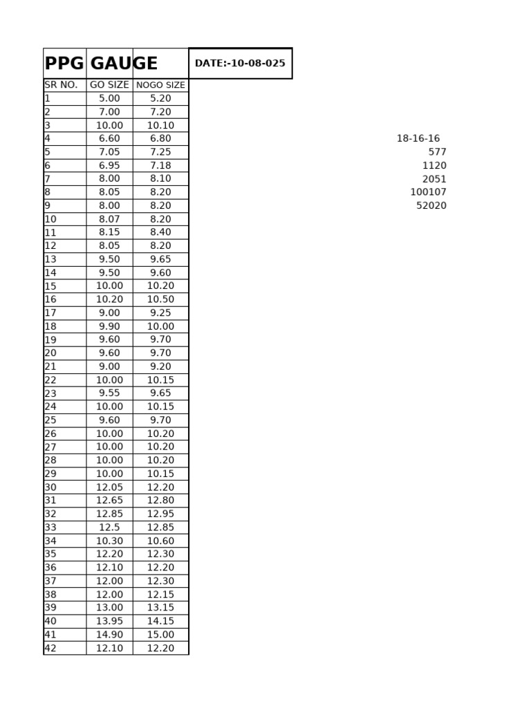 PPG Gauge Size Specifications List | PDF