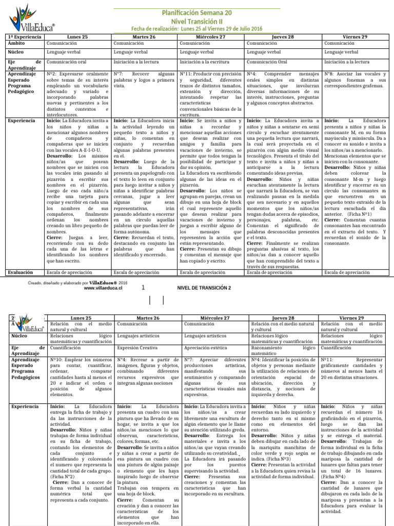 Planificacion y Guia NT2 Semana 20 2016 | PDF | Comunicación | Aprendizaje