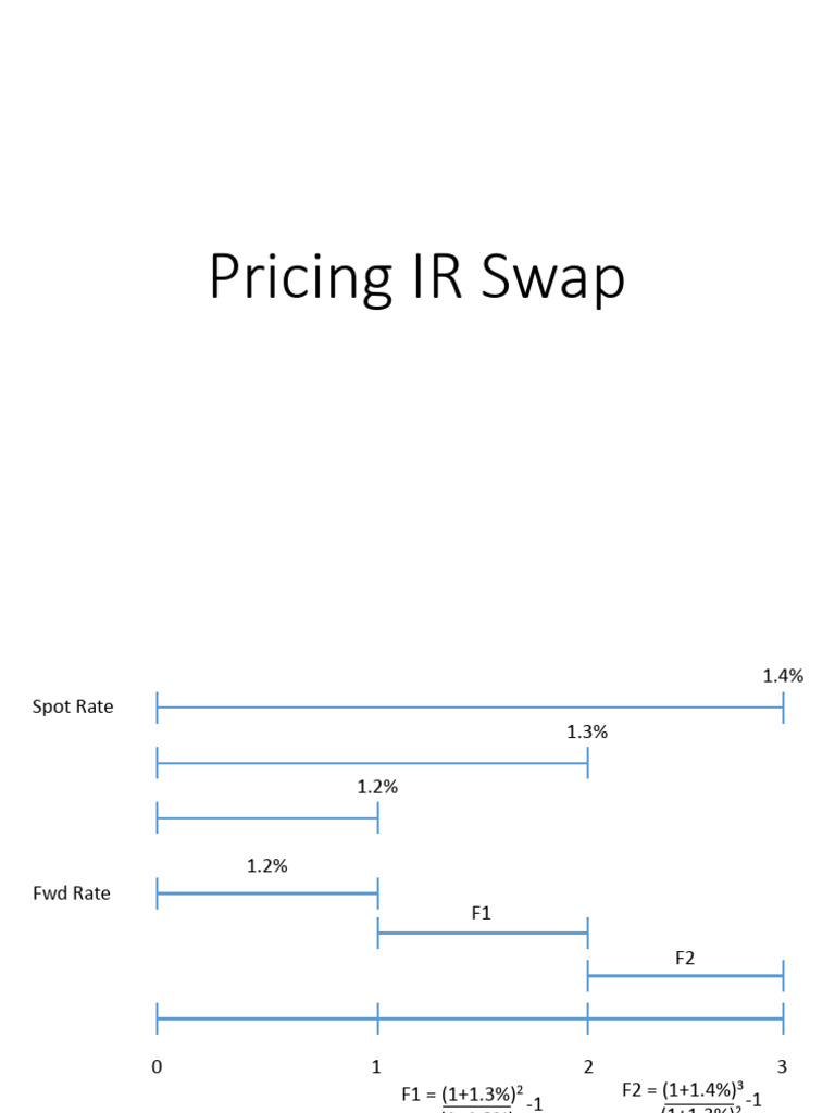 Pricing IR Swap | PDF