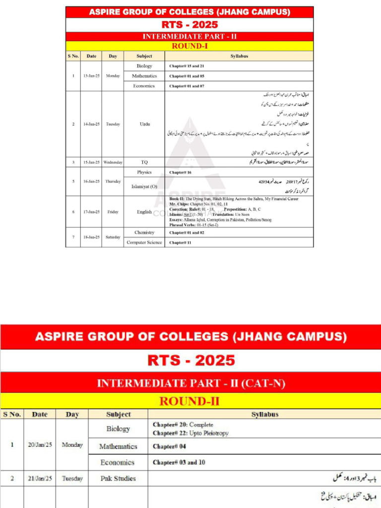RTS Syllabus | PDF