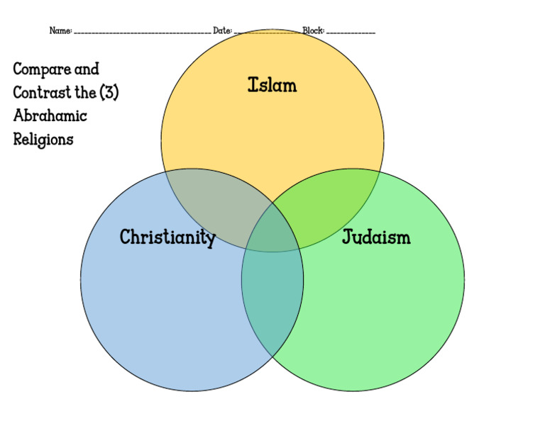 Abrahmic Religions Comparison | PDF