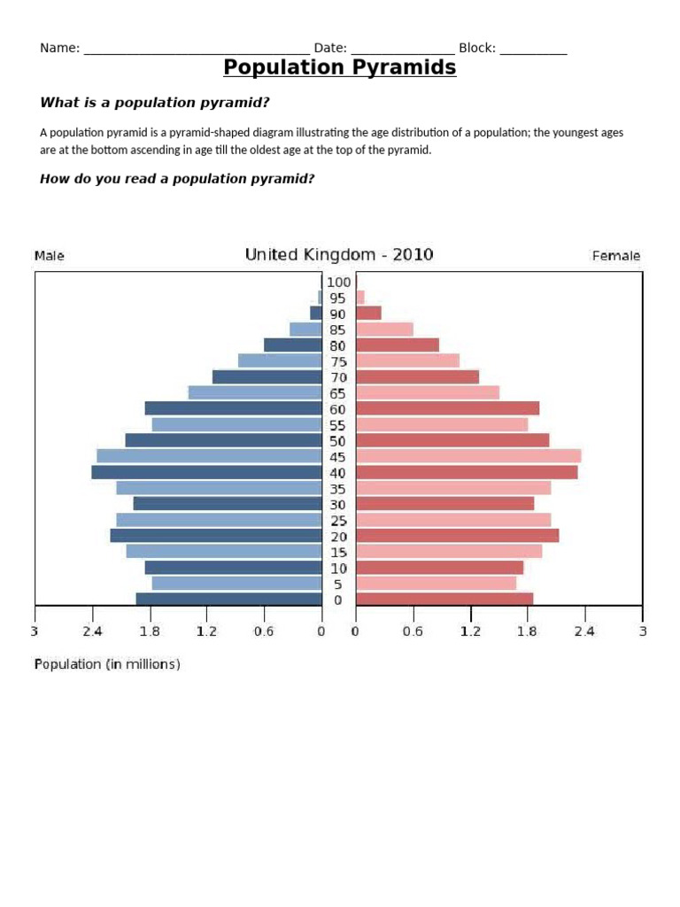 Analyzing Population Pyramids and Growth | PDF