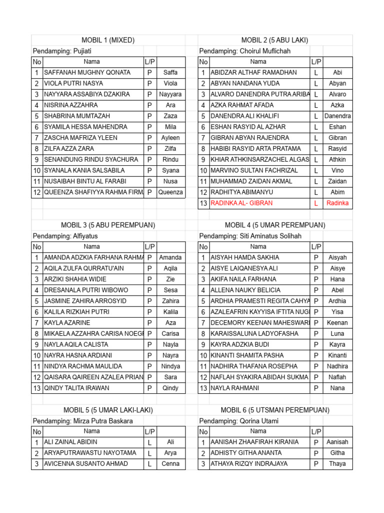 Nama Siswa Di Mobil | PDF