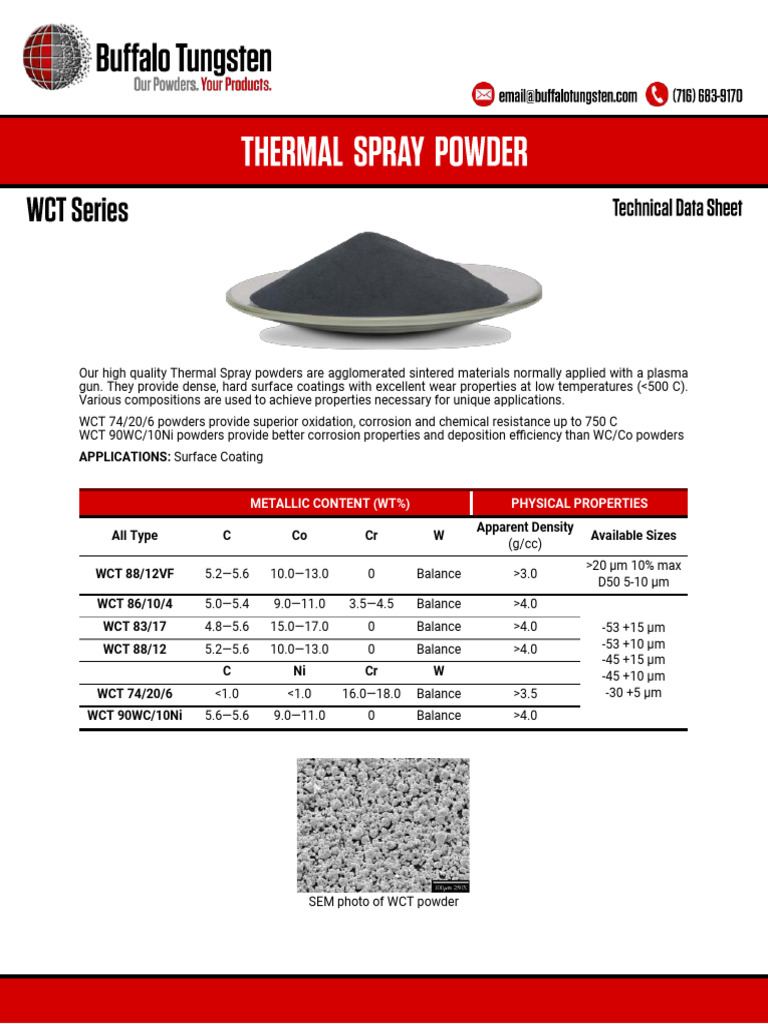 WCT 2020 Thermal Spray Powder Data Sheet | PDF