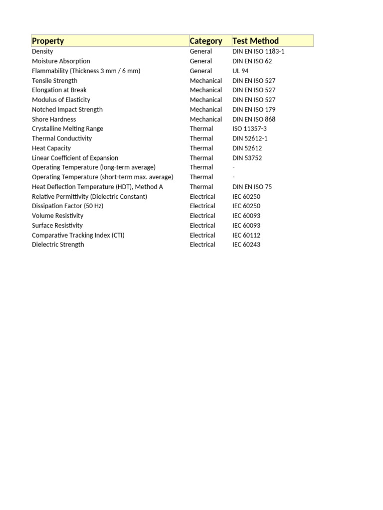 6 Material Data Sheet PA6 | PDF