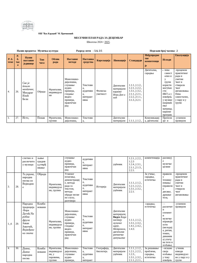 Mesecni Plan Rada DECEMBAR 2024. | PDF
