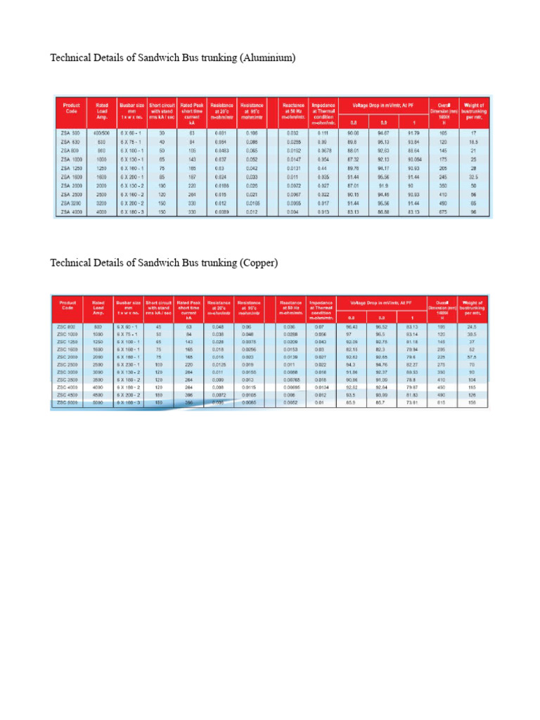Sandwich Bus Trunking | PDF