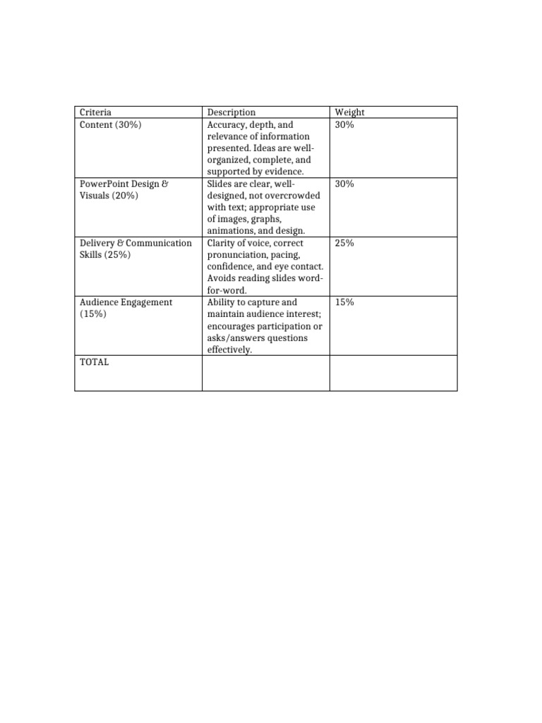 Rubric For PowerPoint Reporting | PDF
