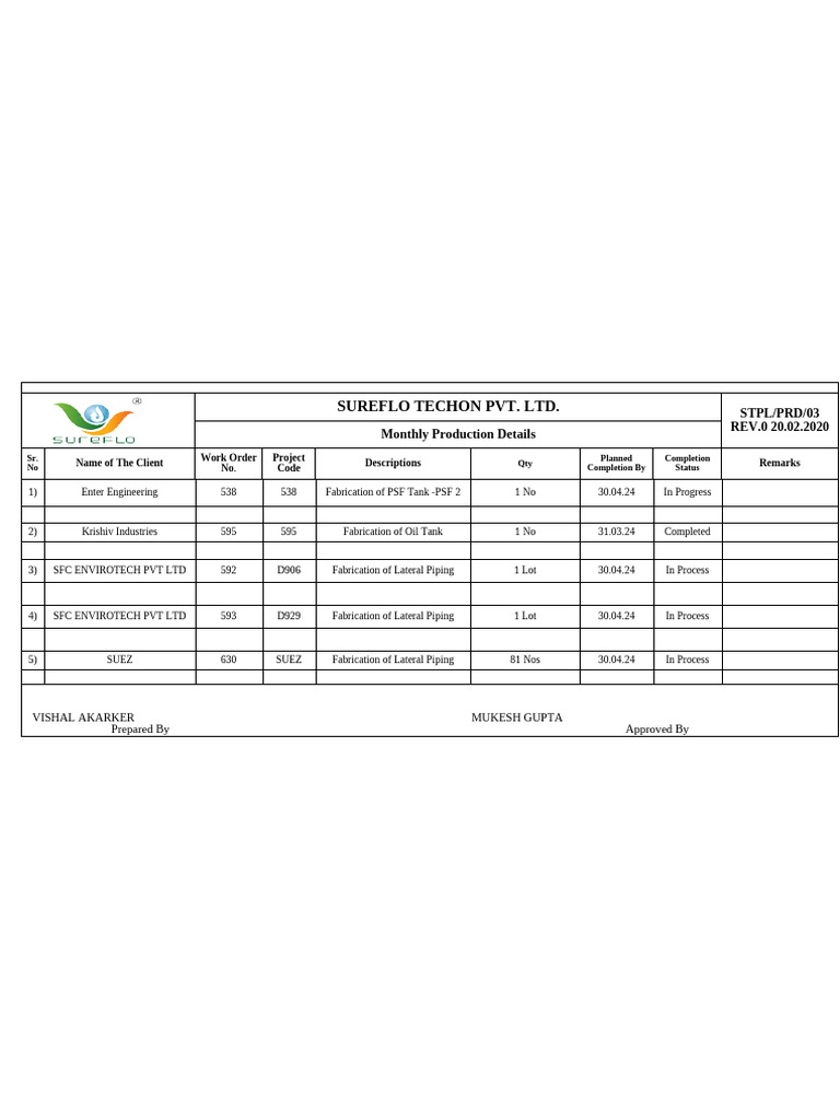 Monthly Production Report - Sureflo Techon | PDF