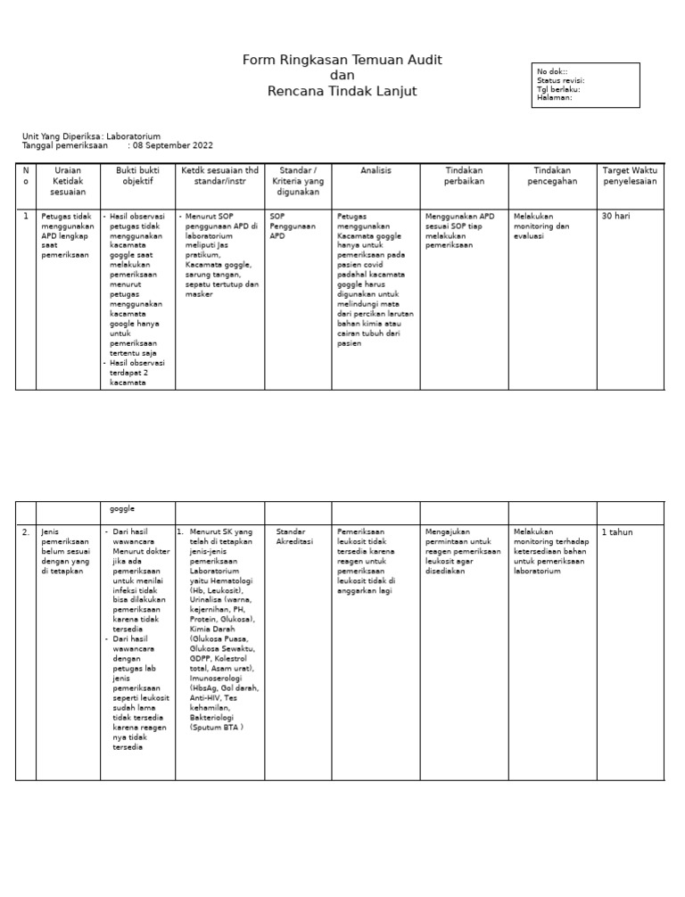 Form Ringkasan Temuan Audit | PDF