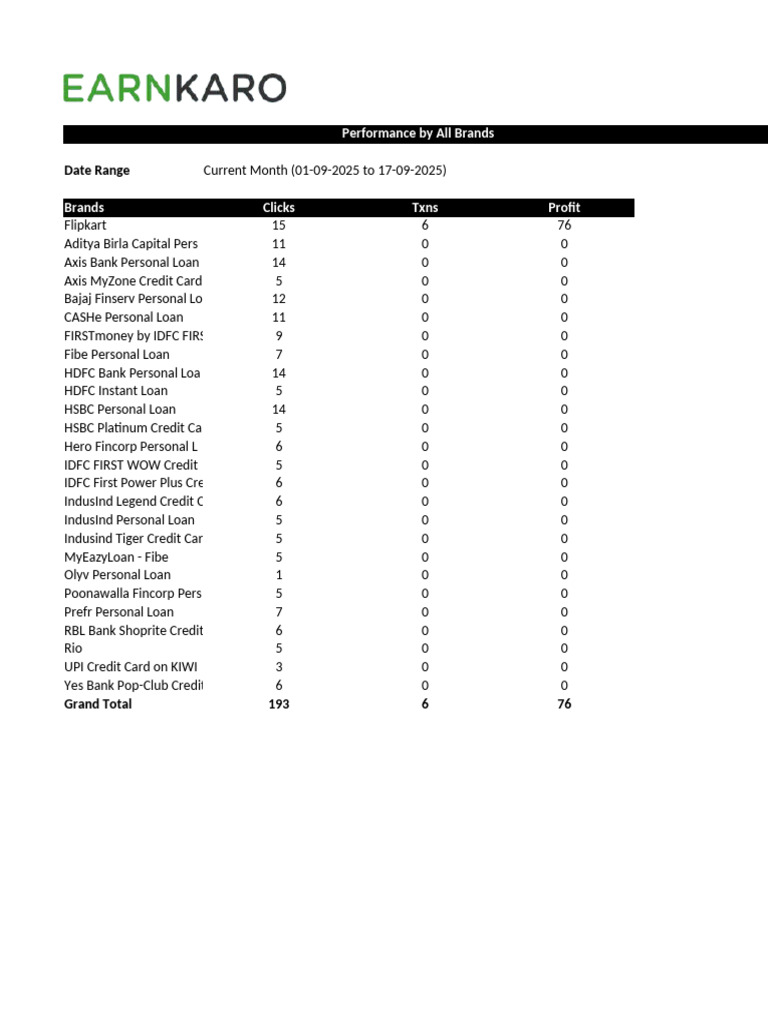 Performance by All Brands-1 | PDF | Companies | Banks