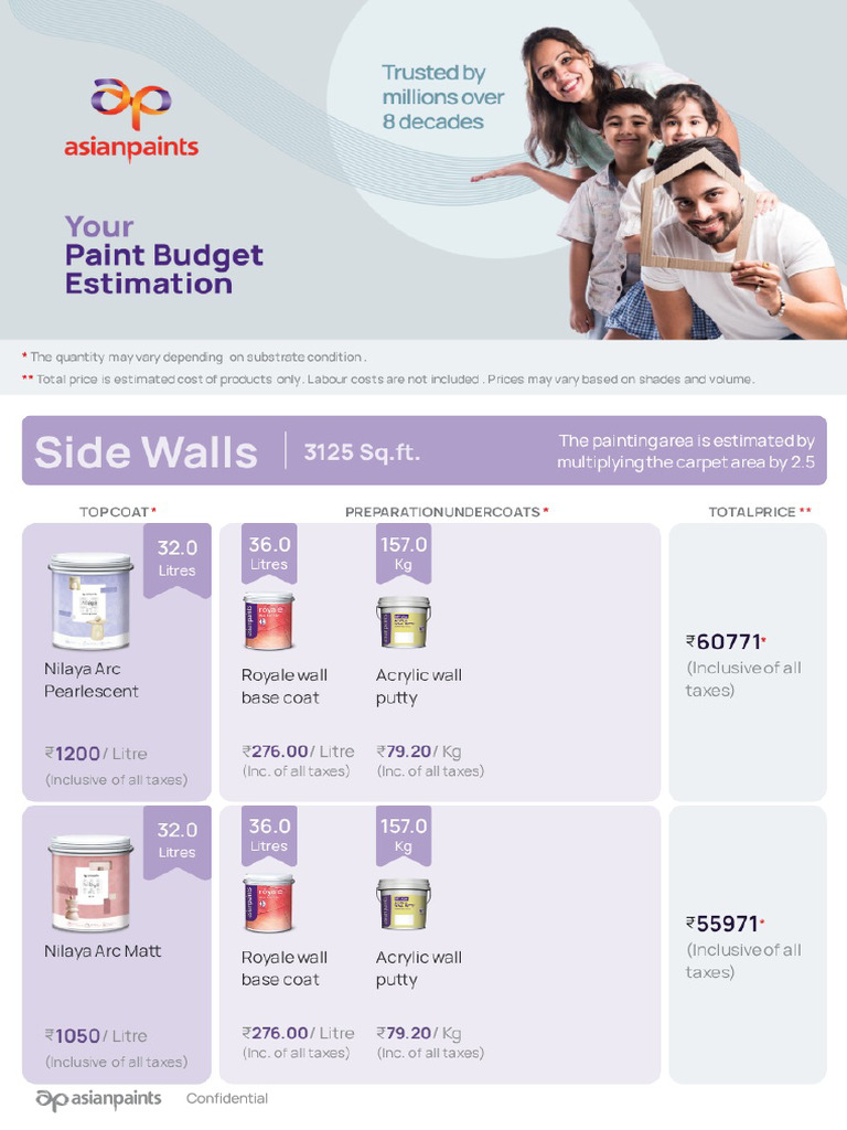 Paint Budget Estimate | PDF