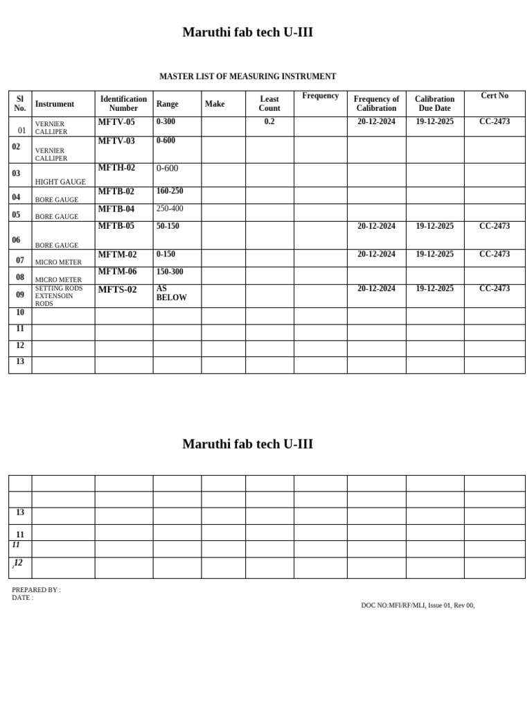 Maruthi Fab Tech Measuring Instruments List | PDF