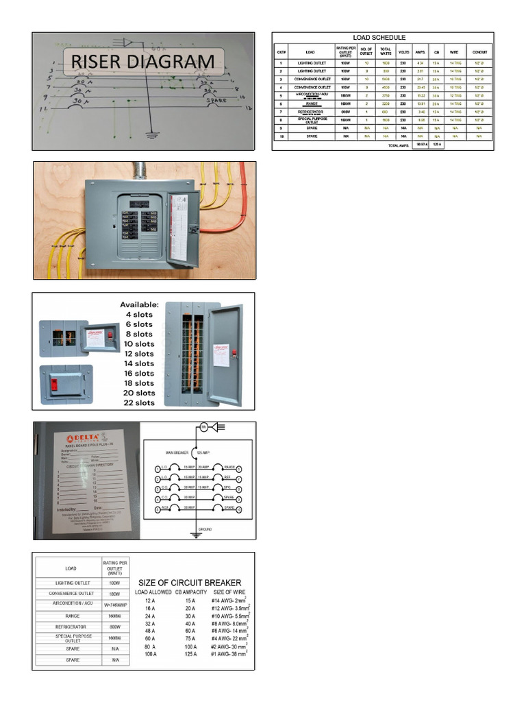 DRAFTING Riser Diagram | PDF