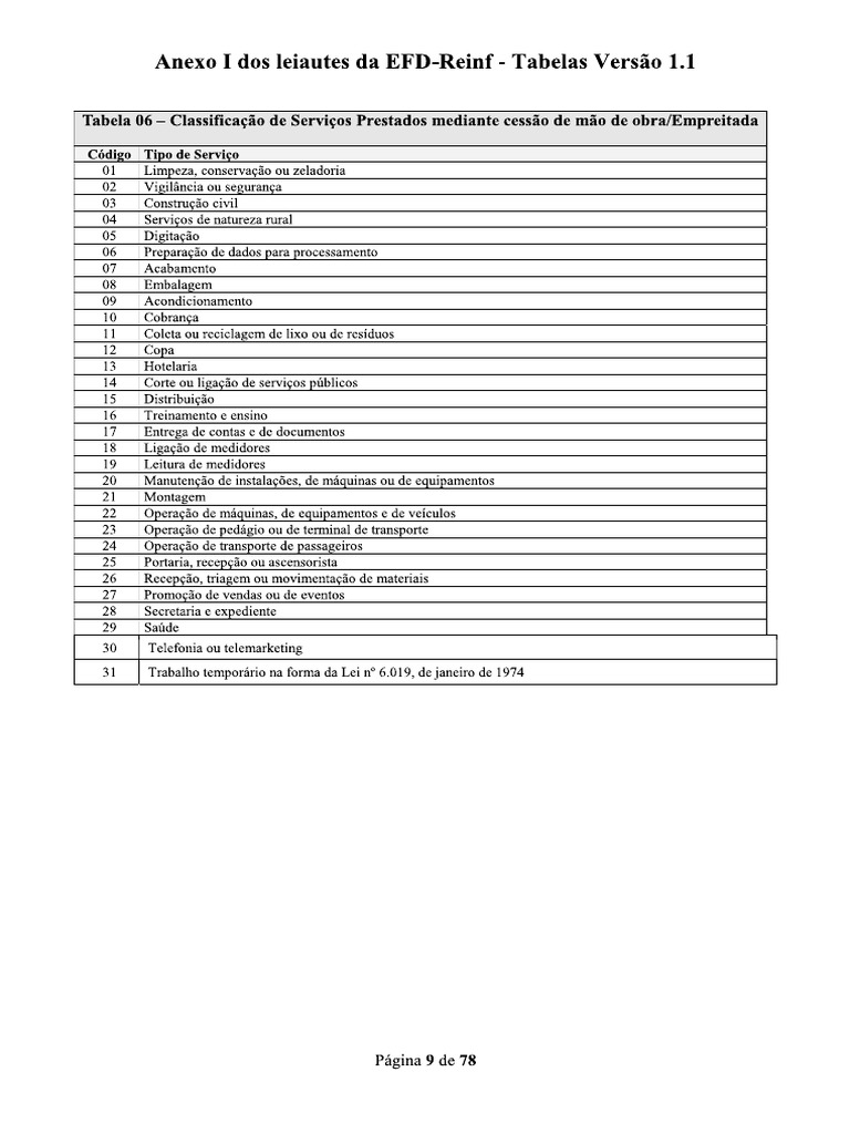 Tabela Inss Reinf | PDF