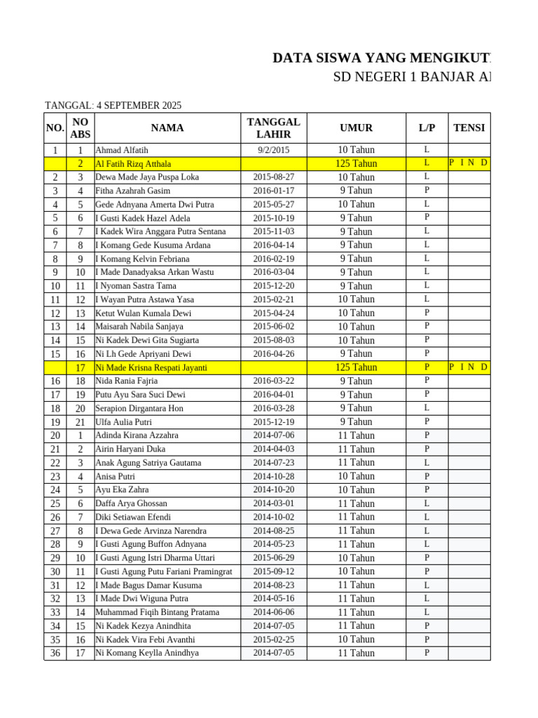 Data Kebugaran Jasmani Kls 4b, 5b, 6b | PDF