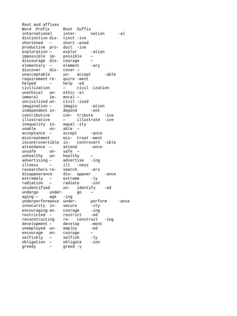 Understanding Roots and Affixes | PDF