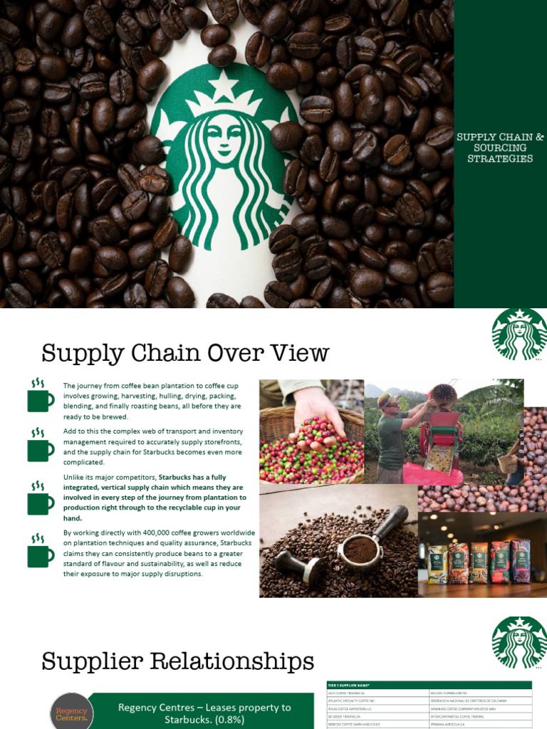 Starbucks Supply Chain Strategies Explained | PDF | Starbucks | Supply ...