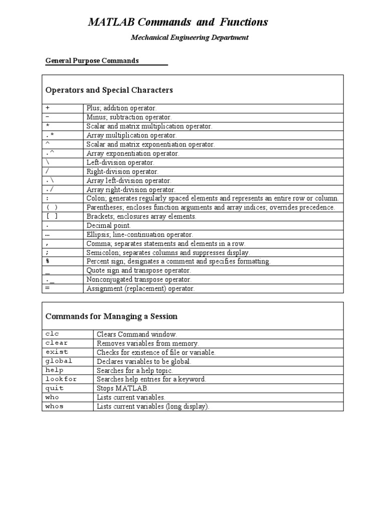 Matlab Commands | PDF | Trigonometric Functions | Matrix (Mathematics)