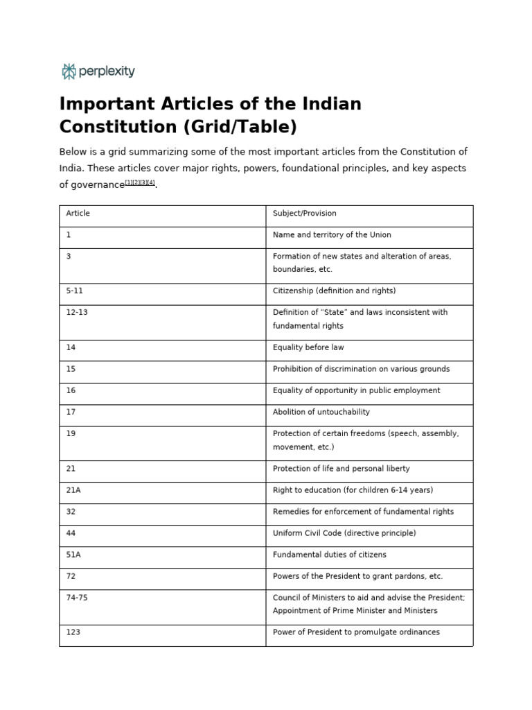 Important Articles of The Indian Constitution (Gri | PDF | Governance ...