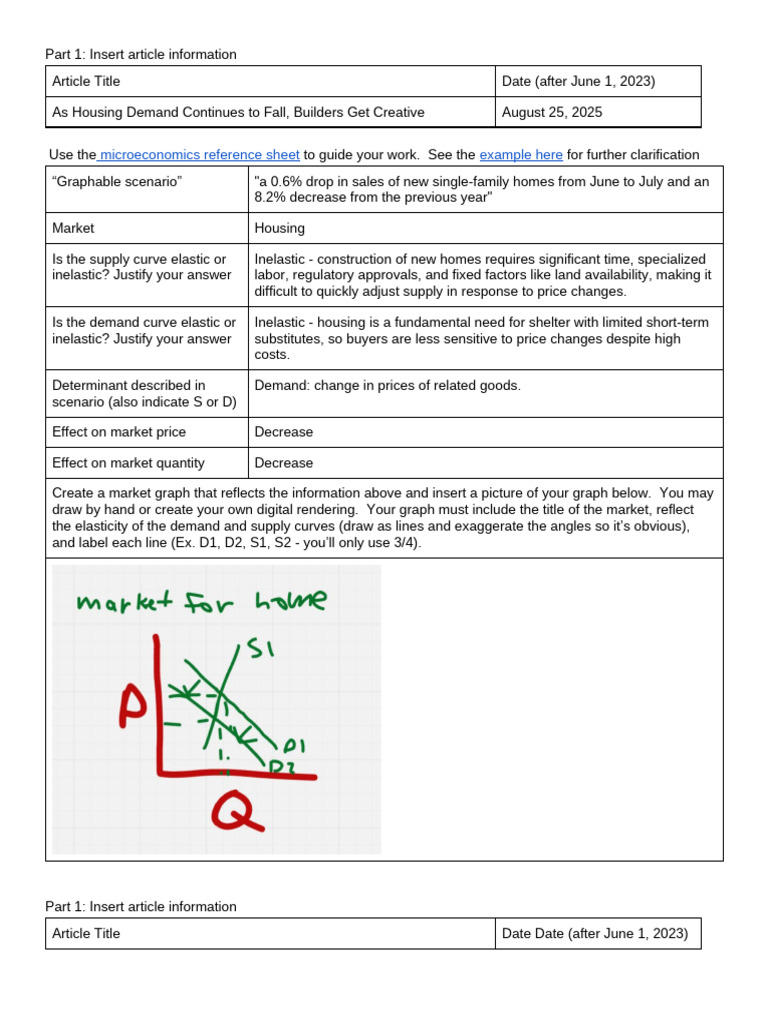 Li-Ao Chang - Student - GreenHopeHS - Microeconomics Current Events ...